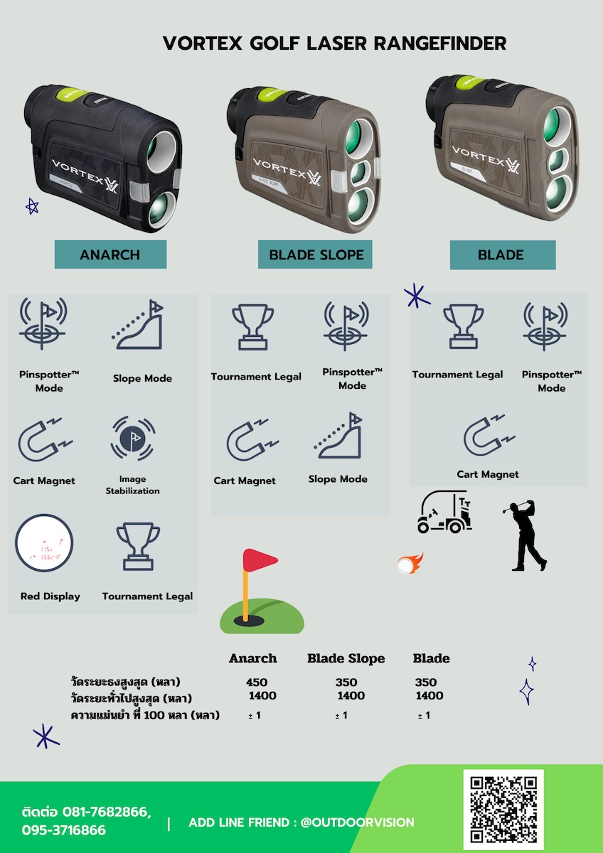 Vortex Golf Rangefinder – Outdoor Vision