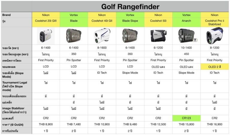 กล้องวัดระยะกอล์ฟ Golf RangeFinder – Outdoor Vision
